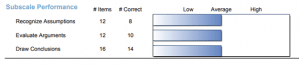 Free Watson Glaser Practice Test & Videos