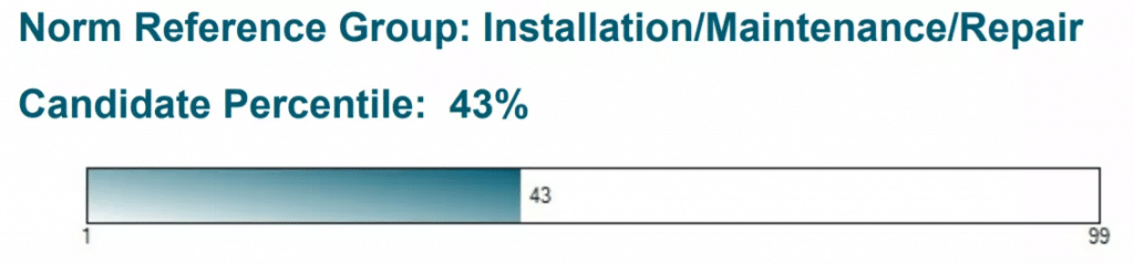 Free Bennett Mechanical Practice Test & 2023 Prep by iPREP