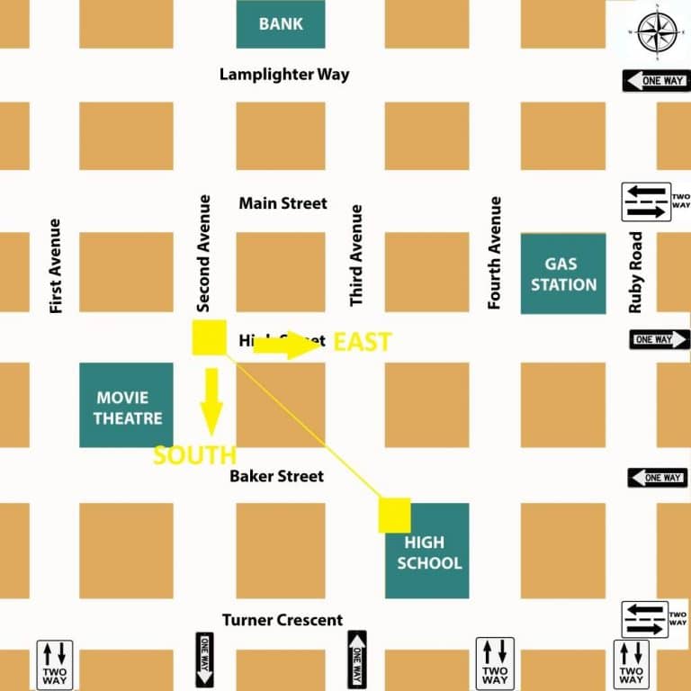 Free CritiCall Practice Test & Videos