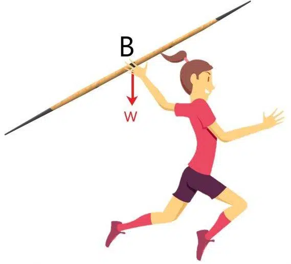 Free Bennett Mechanical Practice Test & 2023 Prep by iPREP