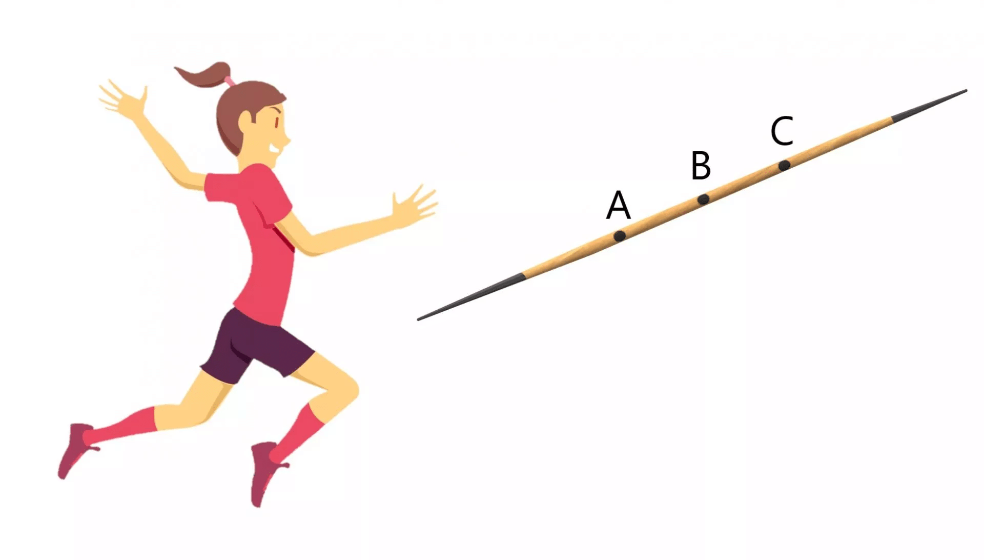 Free Bennett Mechanical Test Practice: 2023 Prep