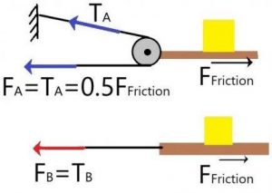 Mechanical Aptitude Test – Free Practice & More - iPREP