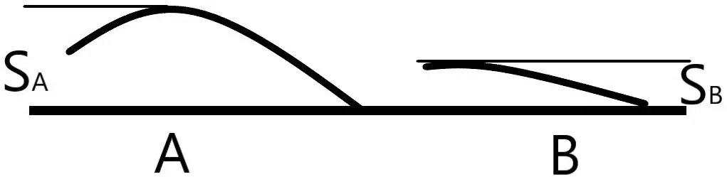 Free Bennett Mechanical Comprehension Practice Test (2026) | Questions ...