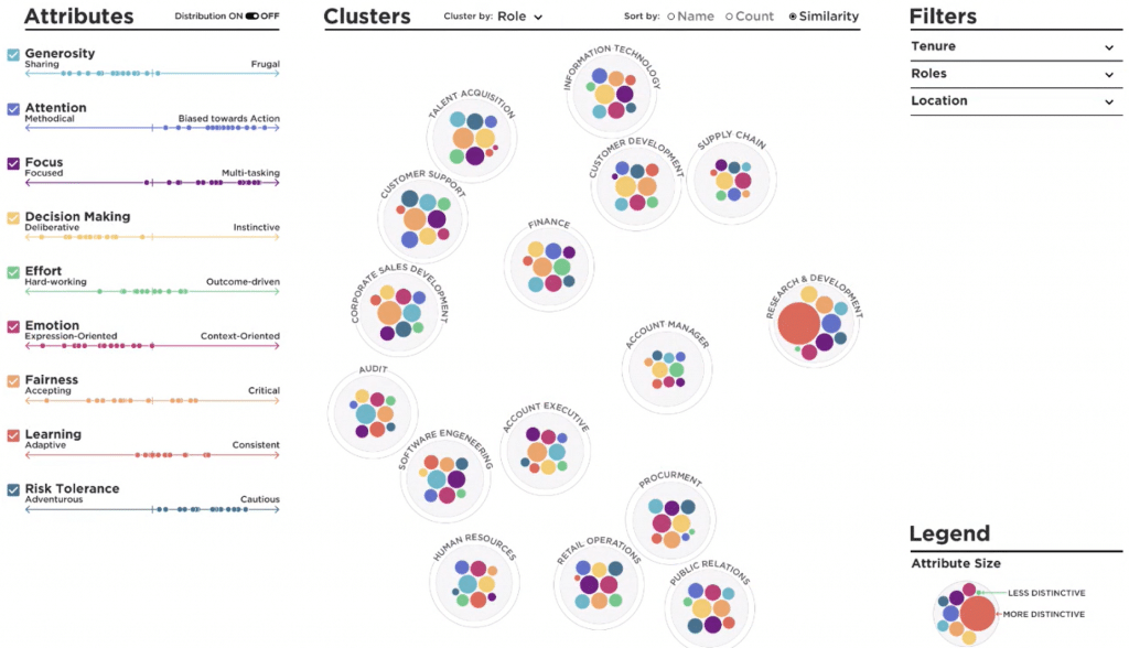 Free Pymetrics Games Test Practice: 2023 Prep Guide