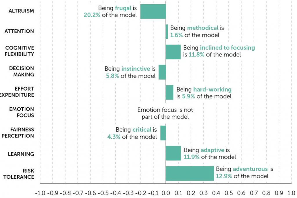 Free Pymetrics Assessment Practice Test (2025) | Questions & Answers