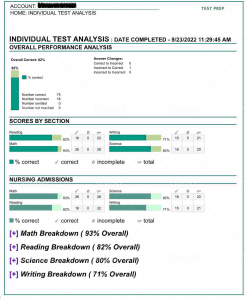 Free Kaplan Nursing Aptitude Practice Test (2026) | Questions & Answers
