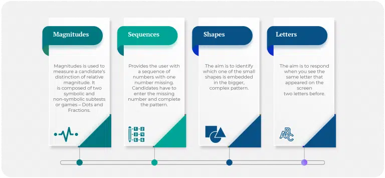 Free Pymetrics Assessment Practice Test (2025) | Questions & Answers
