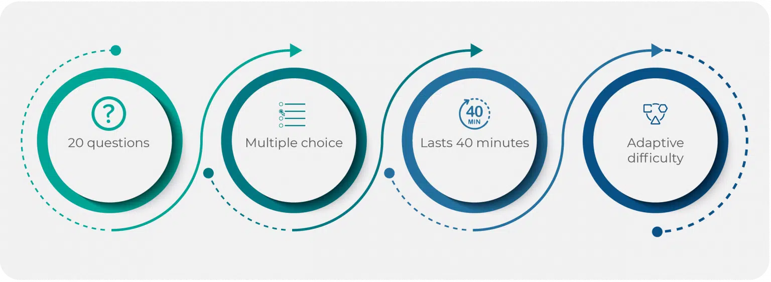 Free Alva Labs Practice Tests and a 2023 Prep Guide by iPREP