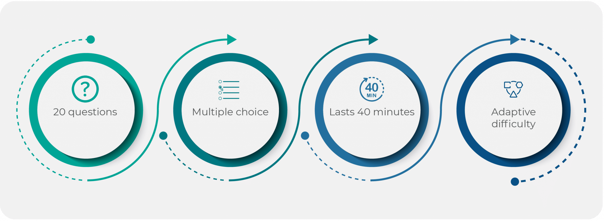 Free Alva Labs Practice Tests and a 2023 Prep Guide by iPREP