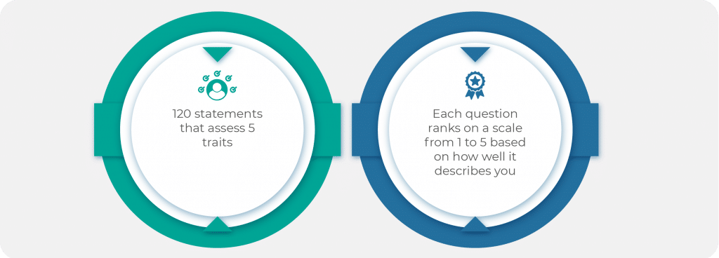 Free Alva Labs Practice Tests and a 2023 Prep Guide by iPREP