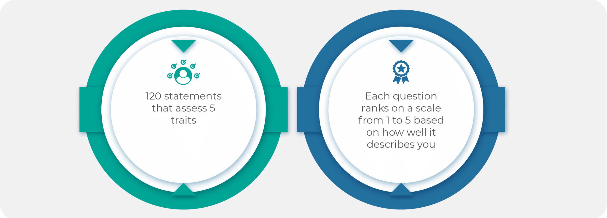 Free Alva Labs Practice Tests and a 2023 Prep Guide by iPREP