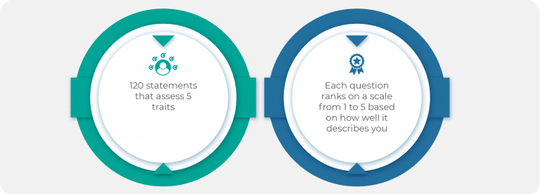 Free Alva Labs Practice Tests and a 2023 Prep Guide by iPREP