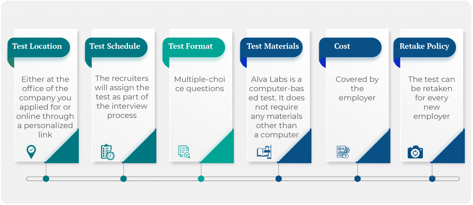 Free Alva Labs Practice Tests and a 2023 Prep Guide by iPREP