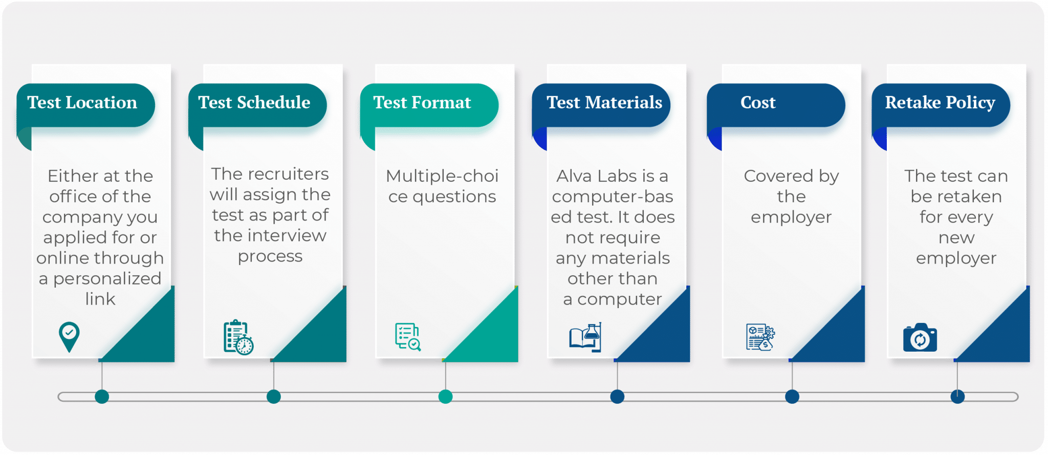 Free Alva Labs Practice Tests and a 2023 Prep Guide by iPREP
