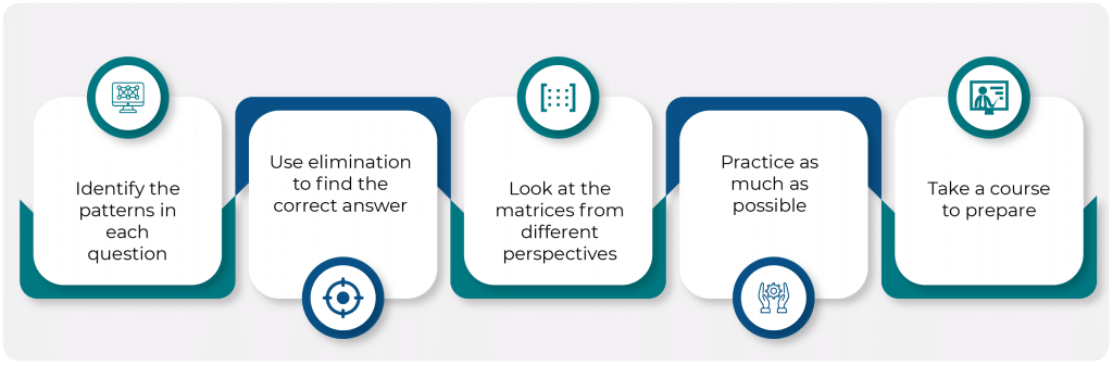 Free Alva Labs Practice Tests and a 2023 Prep Guide by iPREP