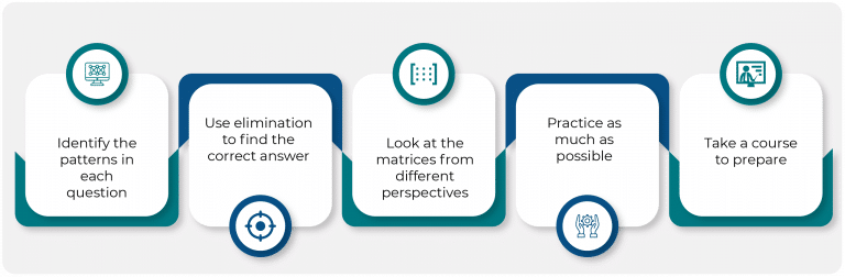 Free Alva Labs Practice Tests and a 2023 Prep Guide by iPREP