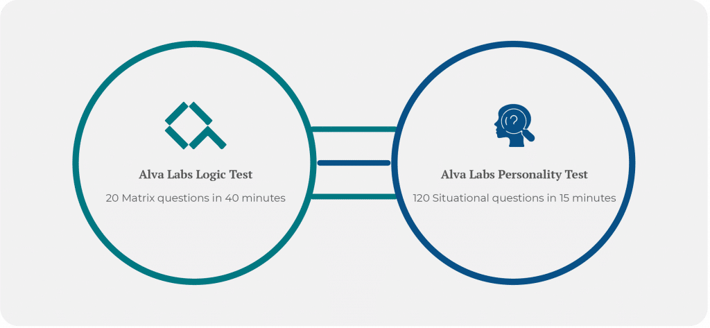 Free Alva Labs Practice Tests and a 2023 Prep Guide by iPREP