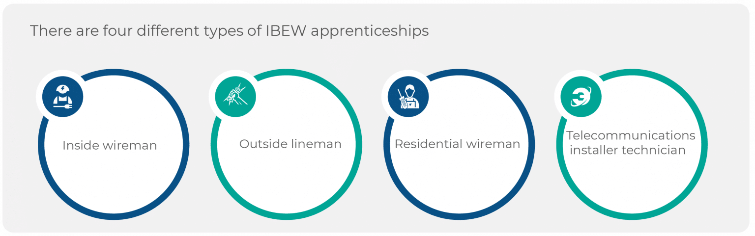 How To Join The IBEW Electrician Apprenticeship Program