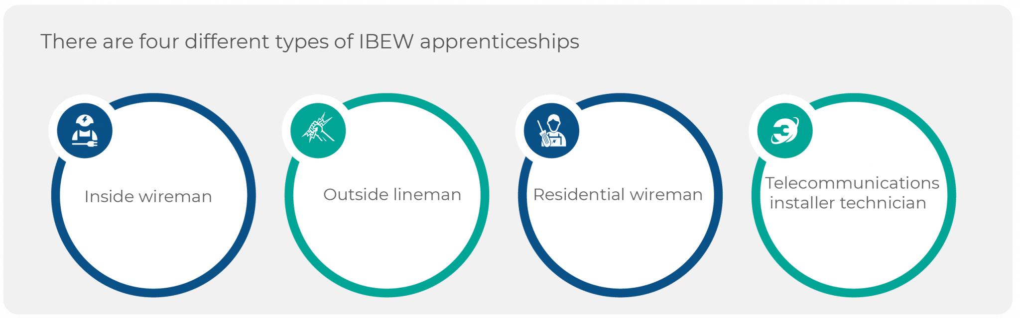 How To Join The IBEW Electrician Apprenticeship Program