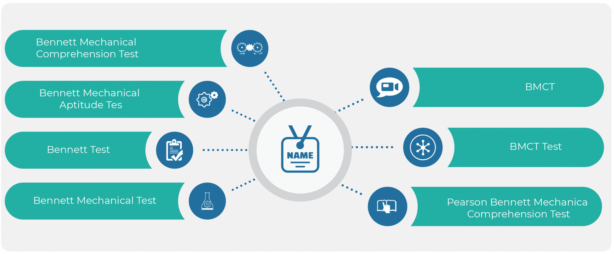 Free Bennett Mechanical Test Practice: 2023 Prep