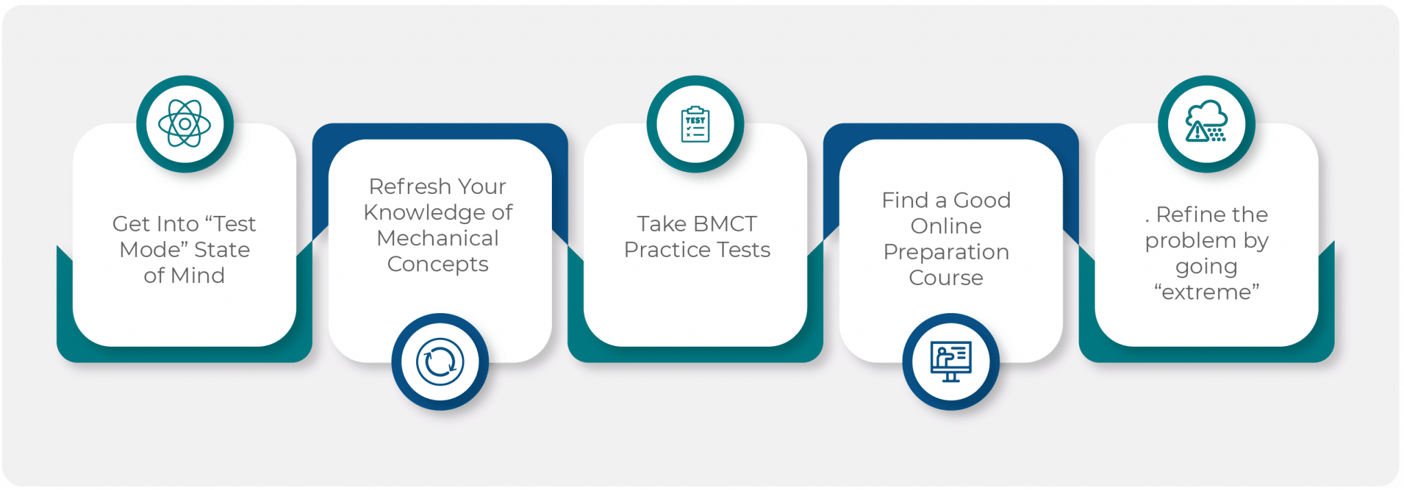 Free Bennett Mechanical Test Practice: 2023 Prep