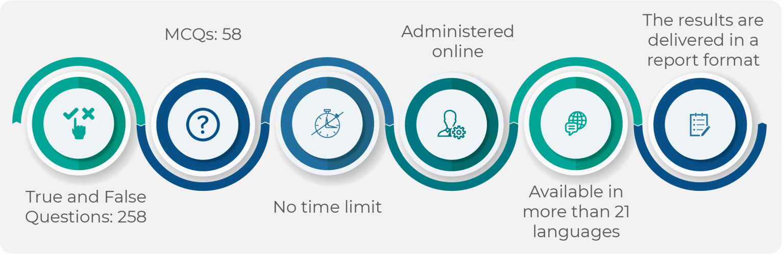 Free Birkman Assessment Test Practice: 2023 Prep Guide - iPREP
