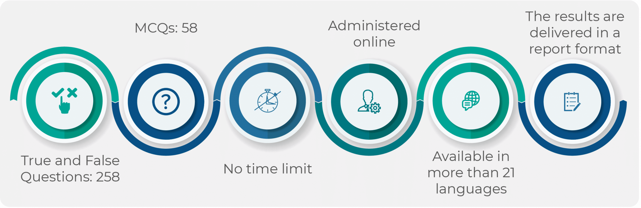 Free Birkman Assessment Test Practice: 2023 Prep Guide - iPREP