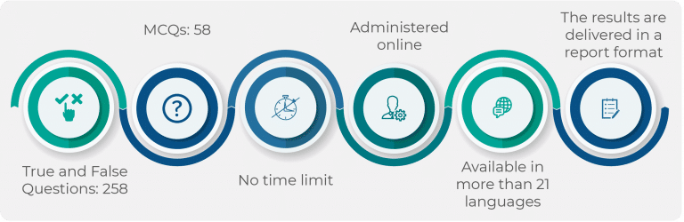 Free Birkman Assessment Test Practice: 2023 Prep Guide - iPREP