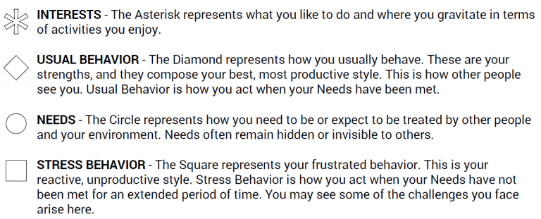 Free Birkman Practice Test & Video Explanations