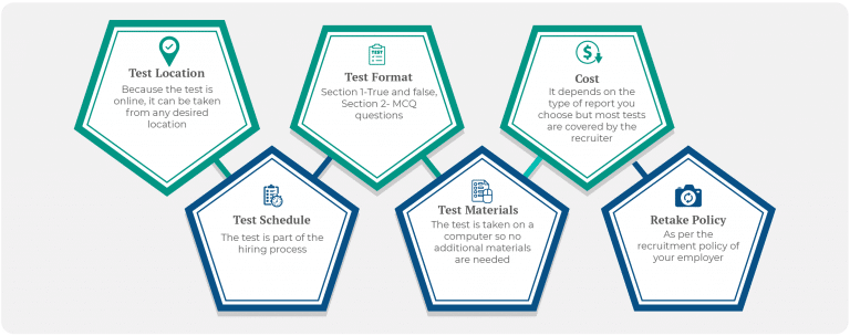 Free Birkman Practice Test & Video Explanations