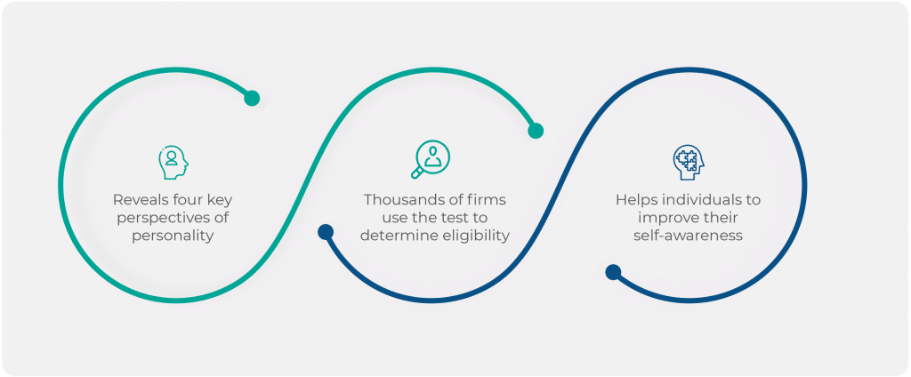 Free Birkman Practice Test & Video Explanations