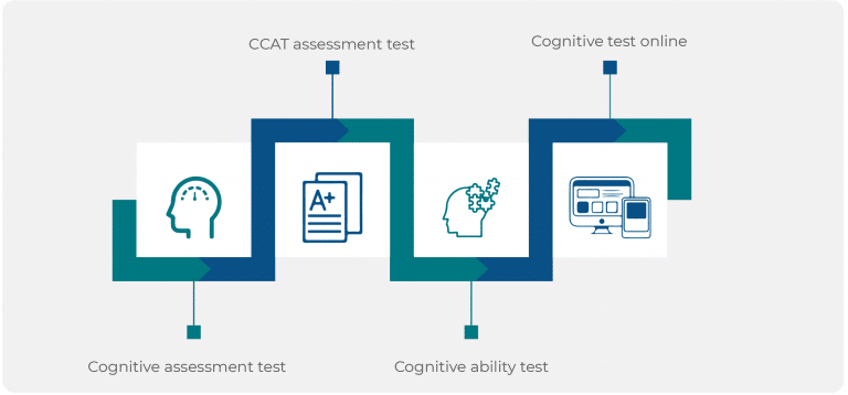 Free CCAT Aptitude Practice Test (2025) | Questions & Answers