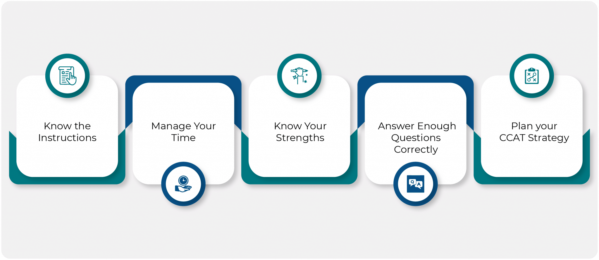 Free CCAT Practice Test and a 2023 Prep Guide by iPREP