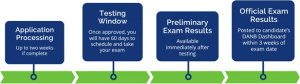 Free DANB Practice Test & Prep Guide by iPREP