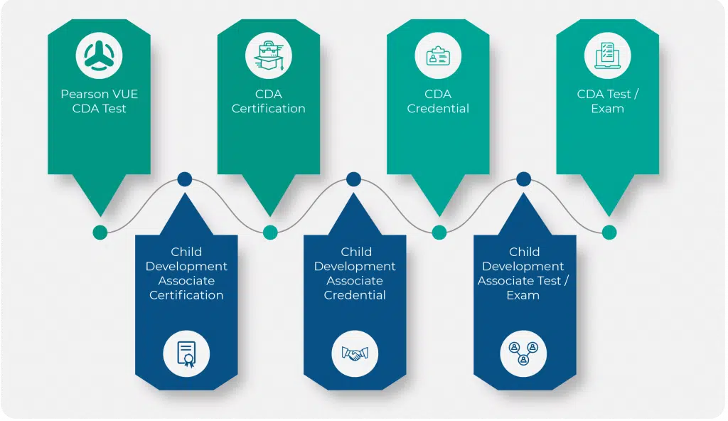 Free CDA Test Practice: 2023 Prep Guide by iPREP