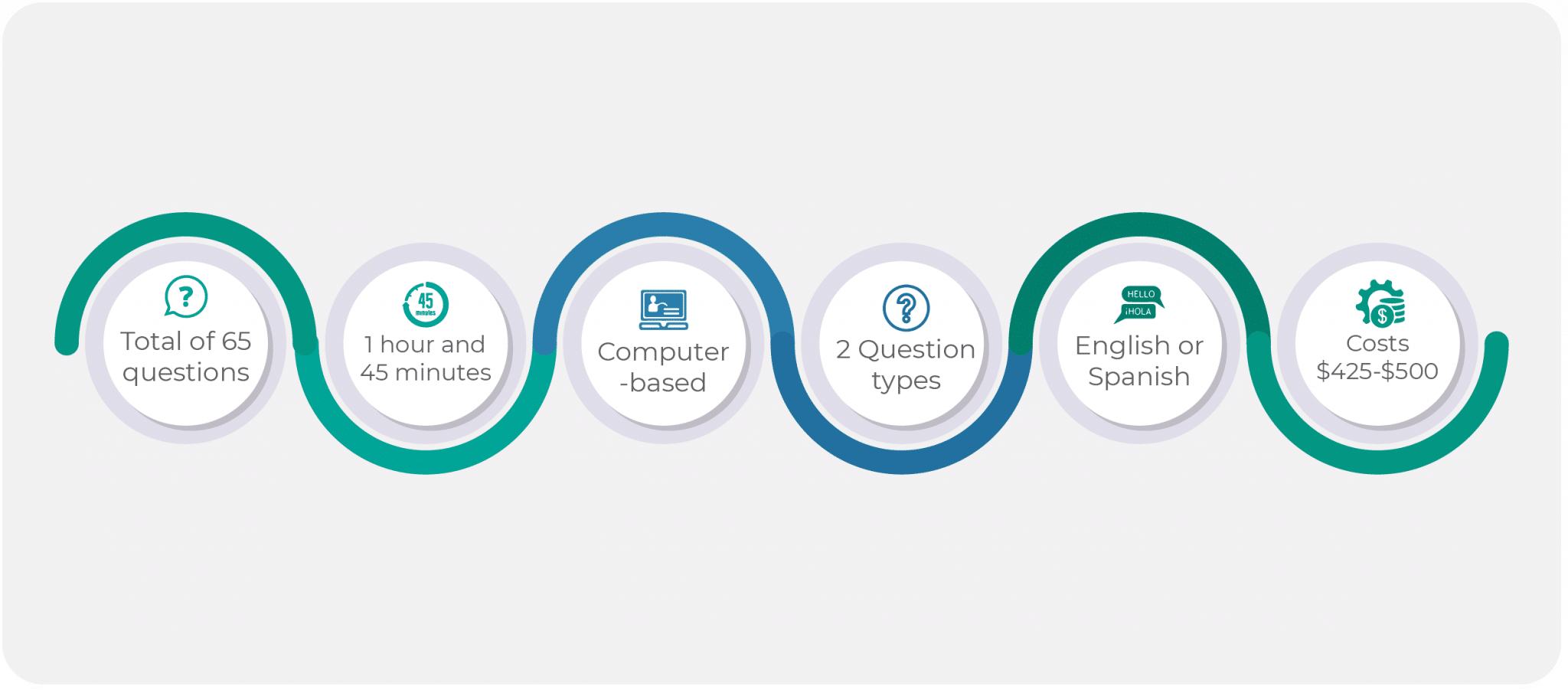 Free CDA Test Practice: 2024 Prep Guide by iPREP