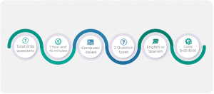 Free CDA Test Practice: 2024 Prep Guide by iPREP