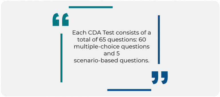 Free CDA Test Practice: 2024 Prep Guide by iPREP