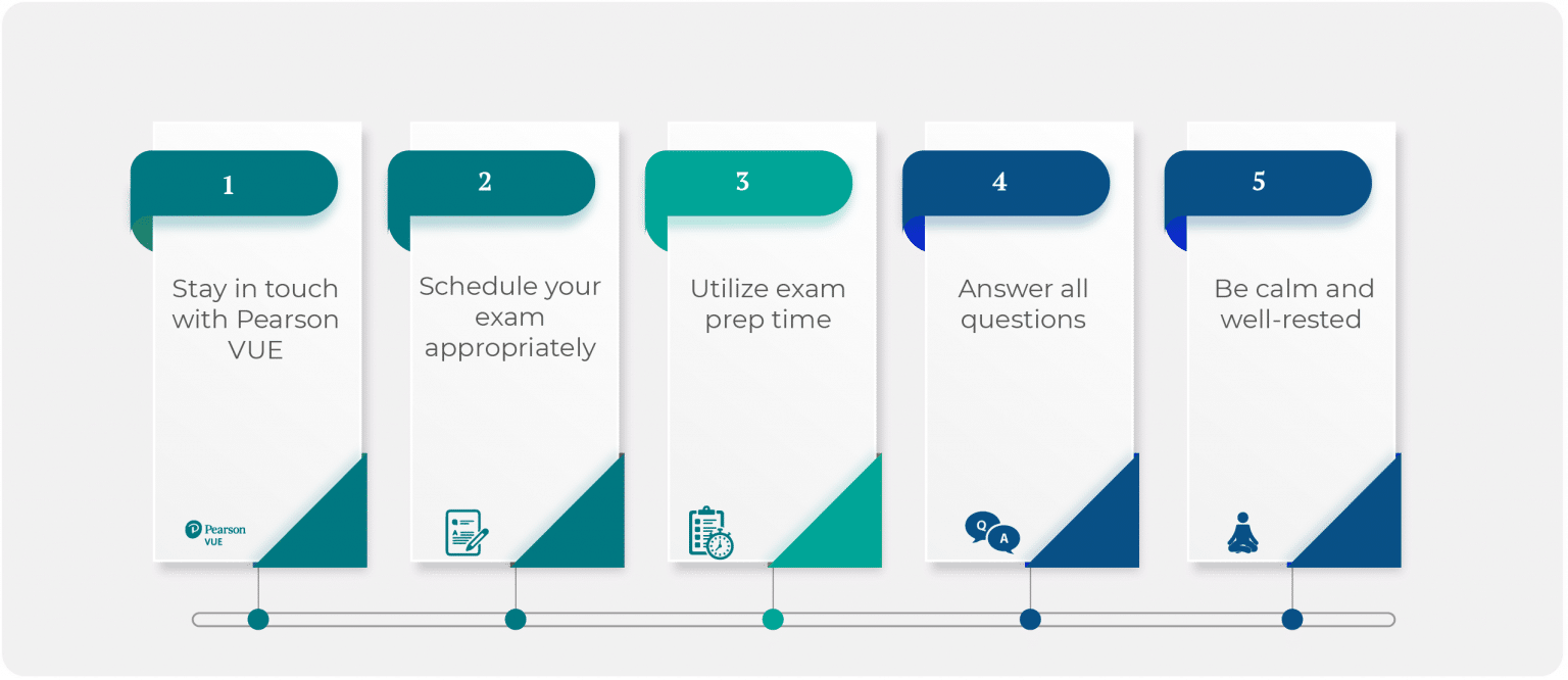 Free CDA Test Practice: 2024 Prep Guide by iPREP
