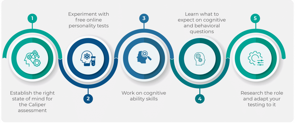 Free Caliper Assessment Test Practice: 2023 Prep Guide