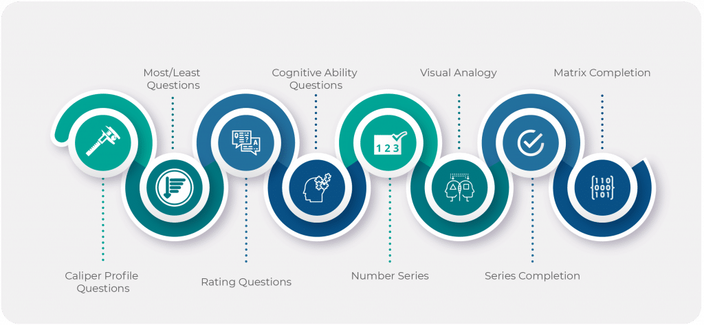 Free Caliper Assessment Test Practice: 2023 Prep Guide