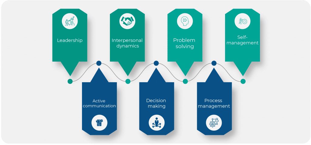 Free Caliper Assessment Test Practice: 2023 Prep Guide
