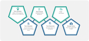 Free Civil Service Practice Test & Videos