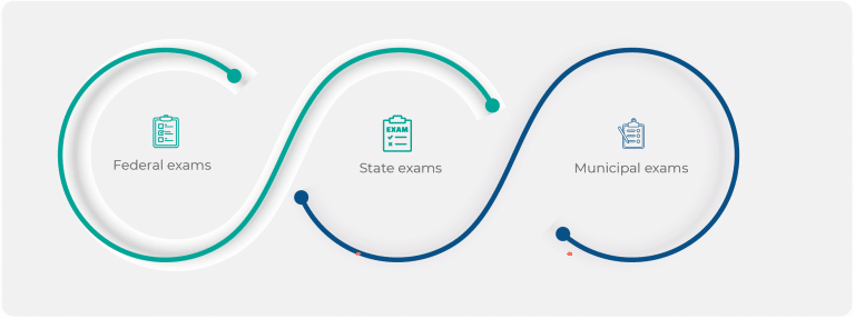 Free Civil Service Practice Test & Videos