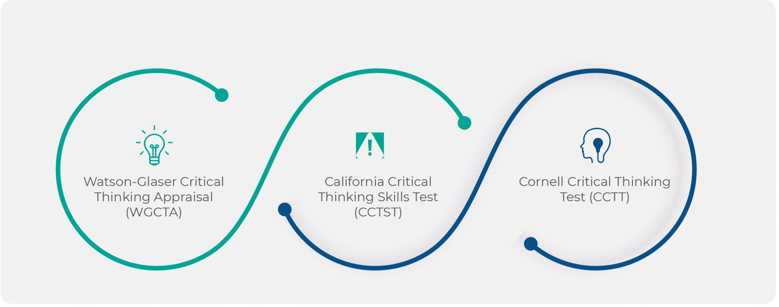 Free Critical Thinking Test Practice: 2023 Prep Guide