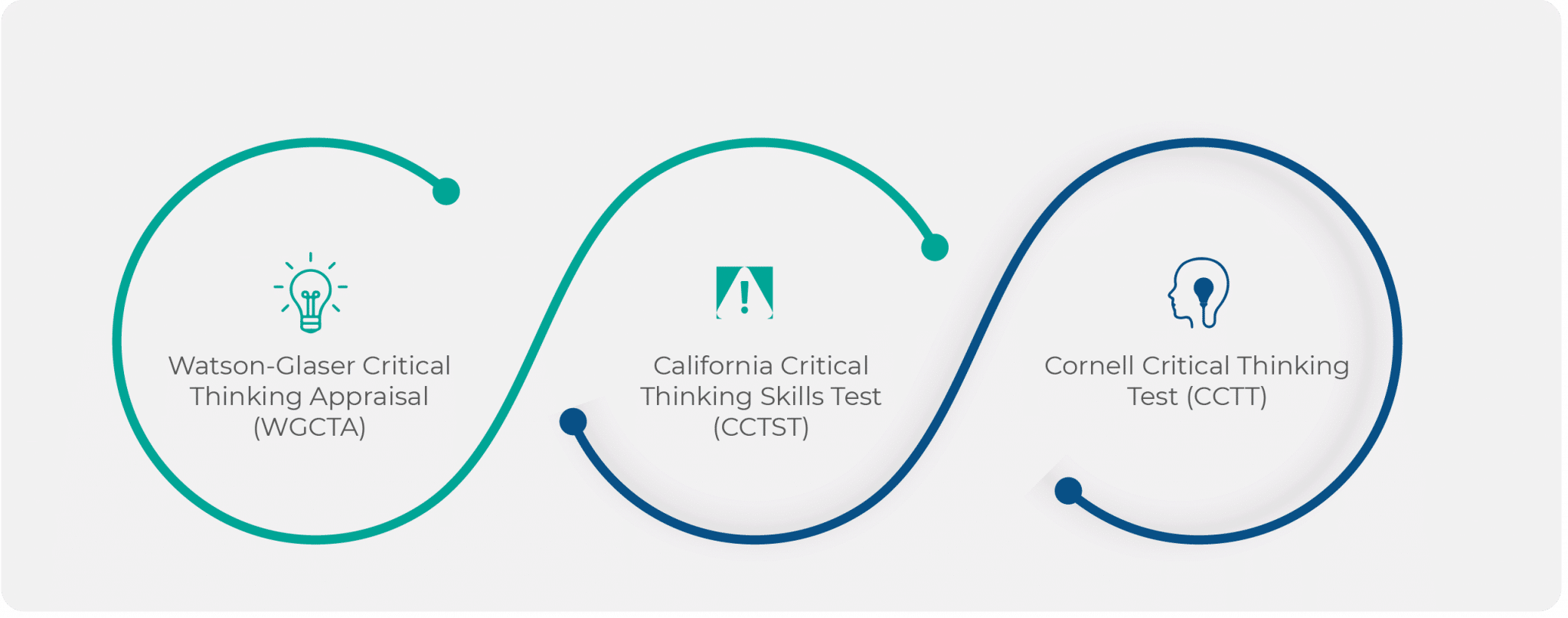 Free Critical Thinking Test Practice: 2023 Prep Guide