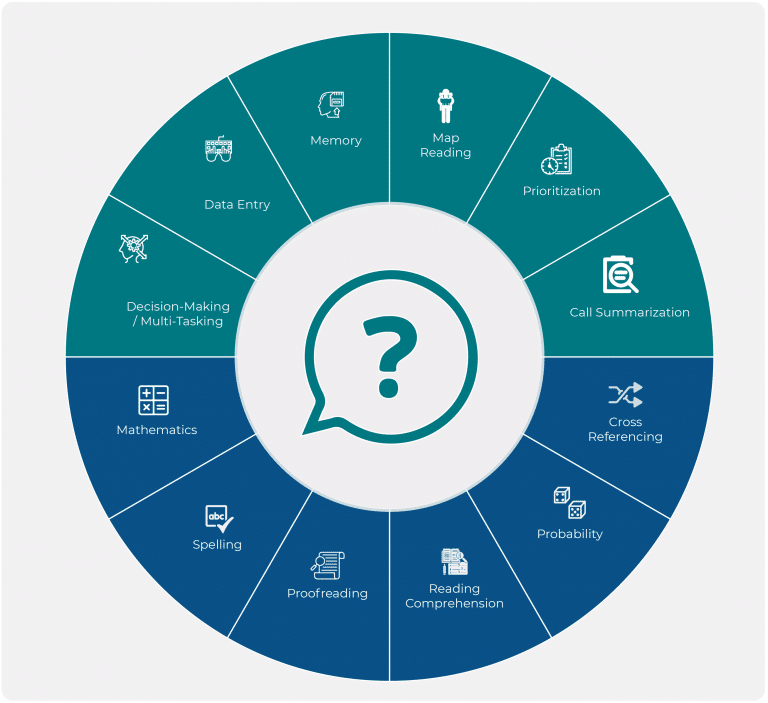 Free CritiCall Practice Test & Videos