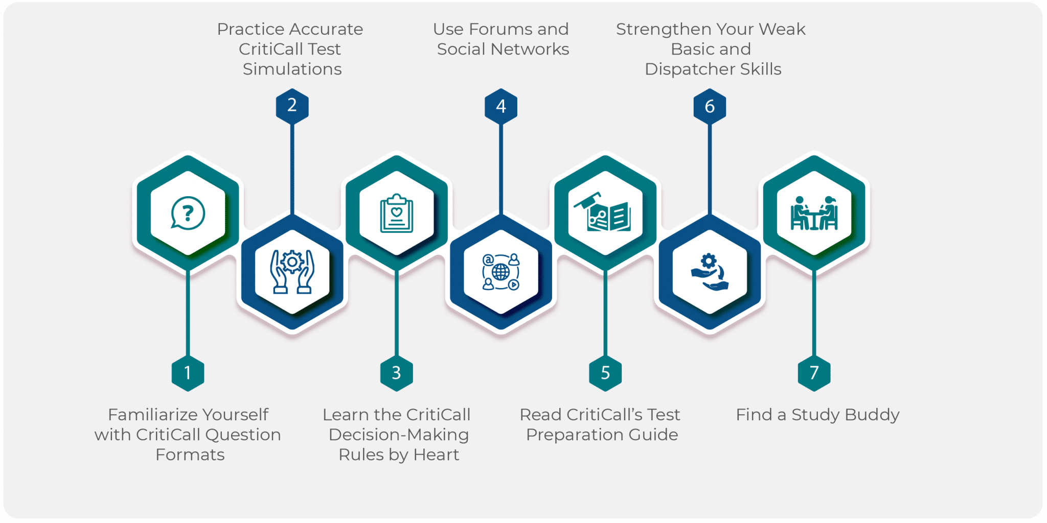 Free CritiCall Test Practice: 2023 Prep Guide by iPREP