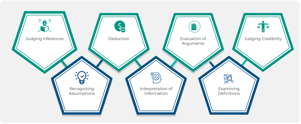 Free Critical Thinking Test Practice: 2023 Prep Guide