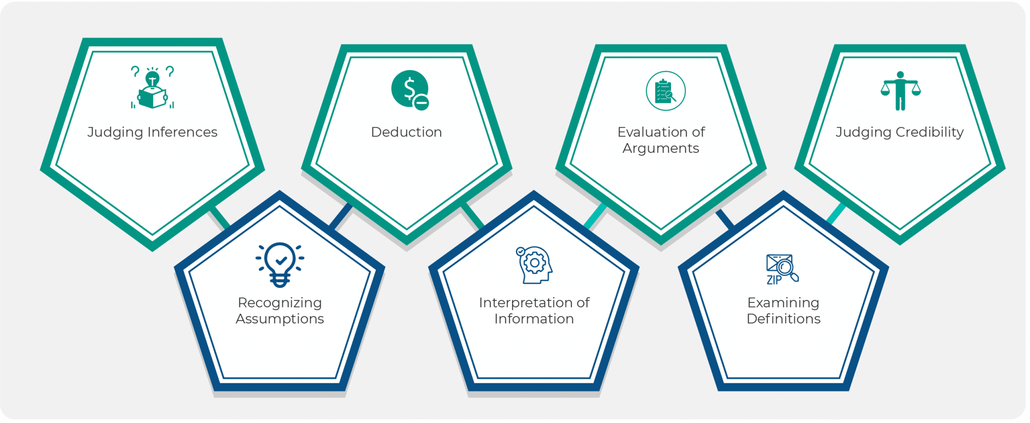 Free Critical Thinking Test Practice: 2023 Prep Guide